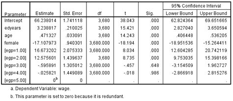 an illustration of maximum likelihood ml estimation ess edunet