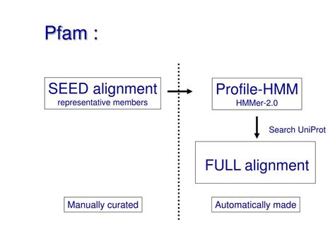 Ppt Dot Plots Path Matrices Score Matrices Powerpoint Presentation