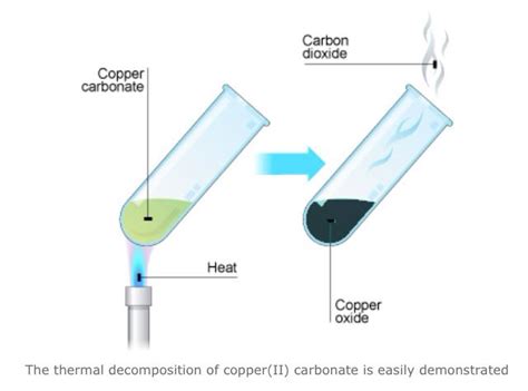 Colour Of Copper Ii Carbonate Jakobafepatton