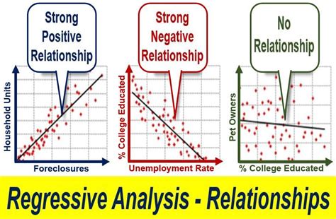 image result for regression analysis regression analysis analysis
