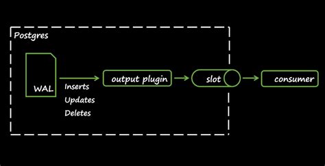 postgresql logical decoding wal decoding veritabani