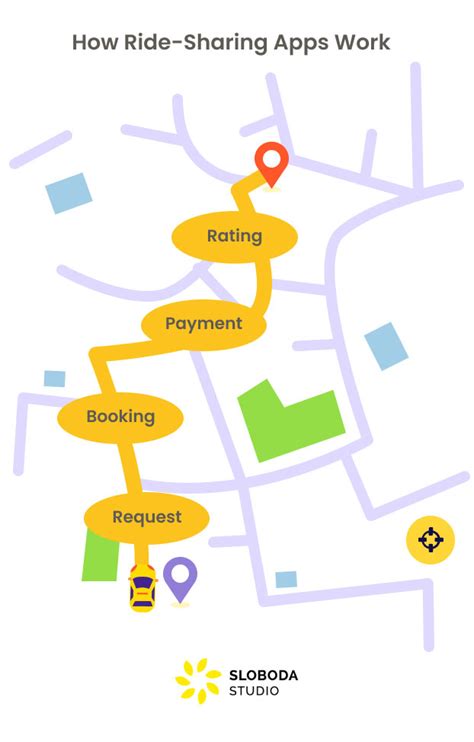 How To Create A Ride Sharing App In 2022 [key Features Cost Estimation]