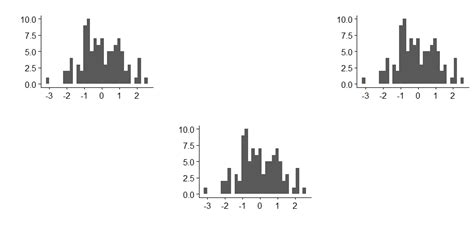 [solved] ggplot2 correctly arrange odd number of plots into one figure r