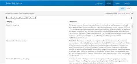 solved updatecursor with a hosted table esri community