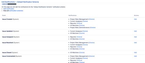 Jira 201 Part 1 Introduction To Jira Issue Configurations Kunz