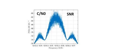 The Difference Between C N0 And Snr In Gnss Signal Processing