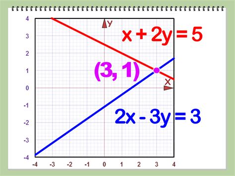 3 Ways To Solve Systems Of Algebraic Equations Containing Two Variables