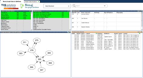 graph visualization for neo4j neo4j graph database
