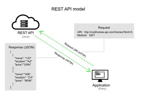 Что такое rest api learnapidoc ru