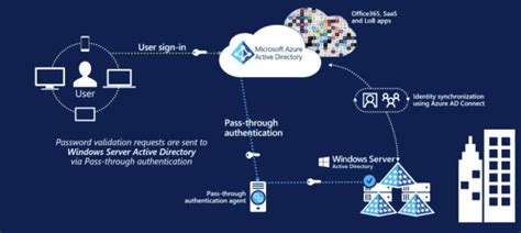 how to synchronize your on premises ad with azure active directory