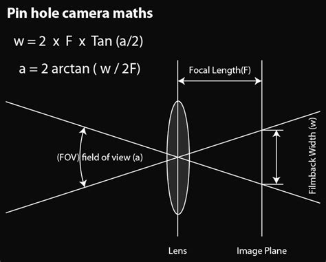 3dmax opencv opengl坐标系转换，渲染相关方法 豆奶特