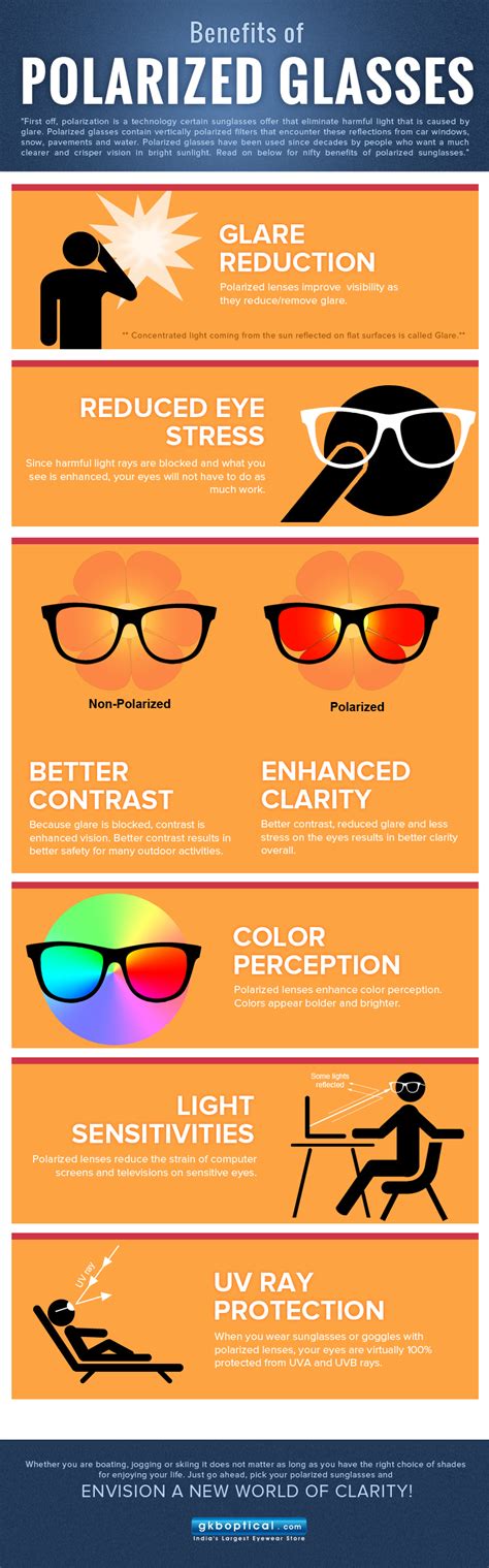 Benefits Of Polarized Glasses Klauer Optical And Sunglass Center