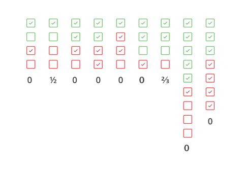 multiple choice question help centre