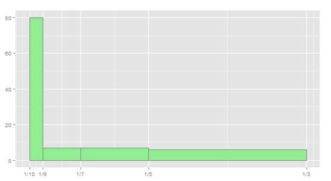 r fit distribution to histogram stack overflow