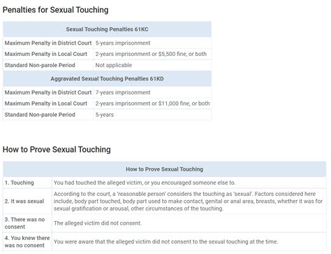 Sexual Assault And Age Of Consent Australia Laws Complete Guide Nsw