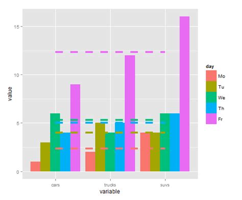 r conditional hue for columns that are below mean stack overflow