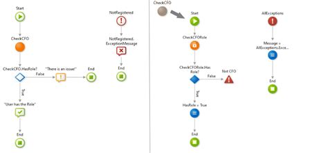 handling with exceptions in outsystems itup