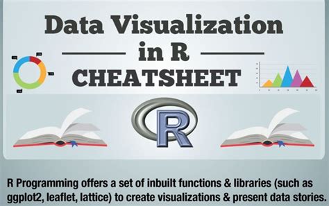 data visualization in r cheatshet programming offers a set of