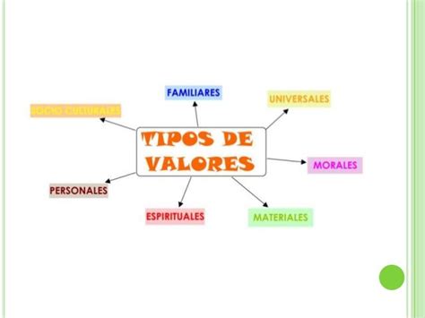Mapas Mentales Y Cuadros Sinópticos Sobre Los Valores Humanos Escala