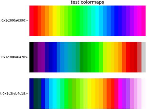 python is there a similar color palette to tab20c with