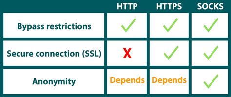 frequently asked questions proxy list download