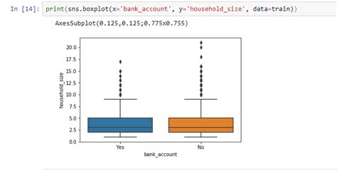 a general guide to data visualization with python for