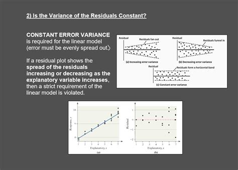 Residuals Is The Variance Constant