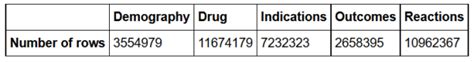 performing sql selects on r data frames datascience