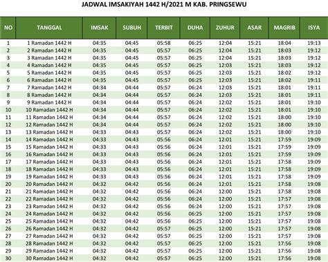Jadwal Lengkap Imsakiyah Untuk Kabupaten Pringsewu Selama Bulan
