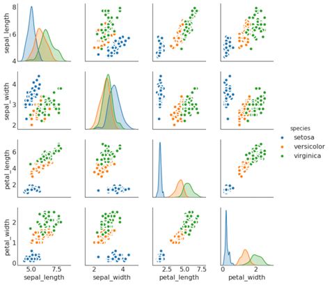 top 50 matplotlib visualizations the master plots w