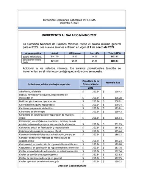 Tabla De Salarios Mínimos 2022 Generales Y Profesionales Por Áreas Ge…