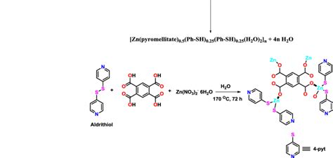 Scheme 1 Synthetic Scheme For Compound 1 Download Scientific Diagram