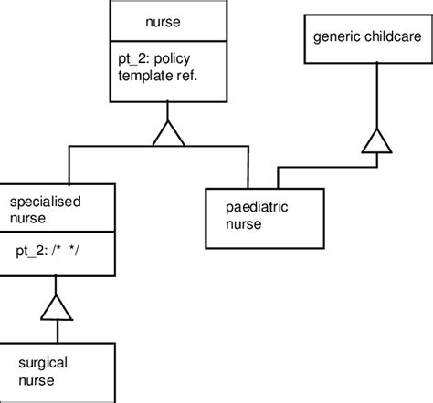 role class inheritance graph download scientific diagram