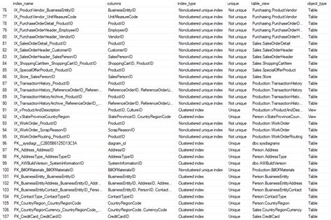 list all indexes in sql server database sql server data dictionary