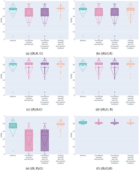 Dealing With Drift Of Adaptation Spaces In Learning Based Self Adaptive