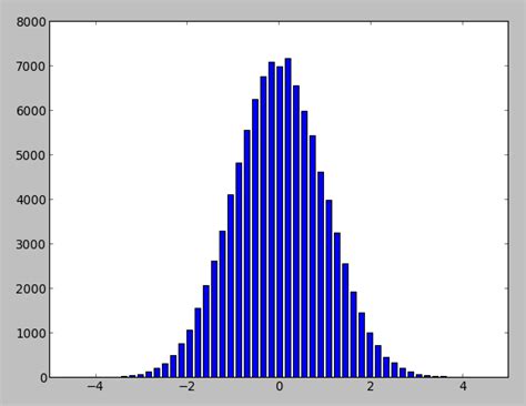 numpy neural network backpropagation algorithm not