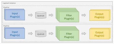 migrating mysql data to elasticsearch using logstash dzone