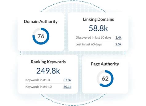 How To Increase Domain Authority Da50 Strategy