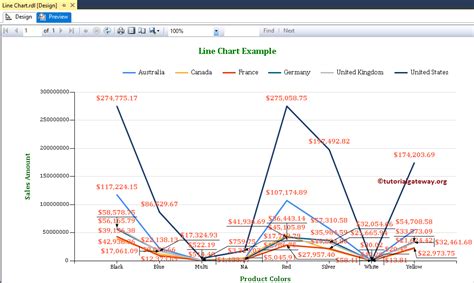 line chart in ssrs