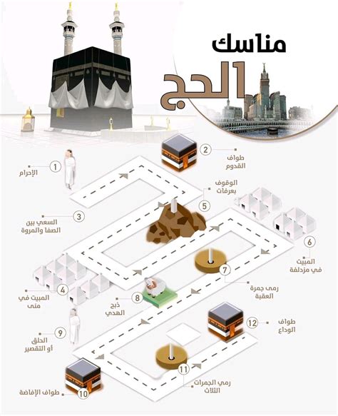 شرح أداء مناسك الحج خطوة بخطوة لحجاج بيت الله الحرام لعام 1443 هـ ثقفني