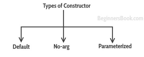 java constructor parameter names