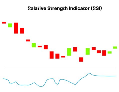 Relative Strength Index Rsi Indicator Meanig And Importance Finschool
