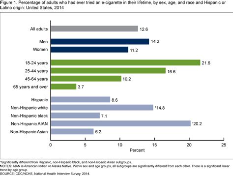 products data briefs number 217 october 2015