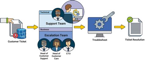 24 7 postgresql support 2ndquadrant postgresql