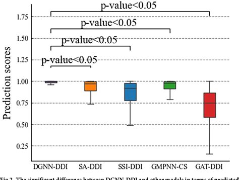 Figure 2 From A Dual Graph Neural Network For Drug Drug Interactions