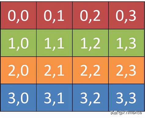 qt for python 「pyside6」 創建gui應用 05 layouts 05 qgridlayout 頭條匯