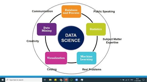 introduction data science with python programming