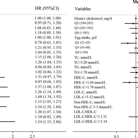 pdf longitudinal and nonlinear relations of dietary and