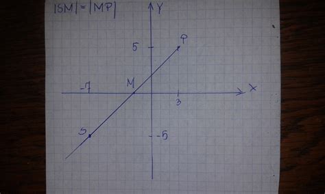 find the coordinates of the other endpoint when you are given the