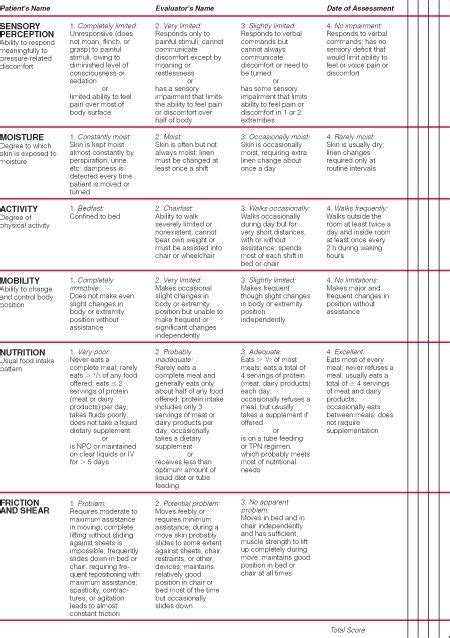 Pressure Ulcers Merck Manual Professional Nursing Tips Ulcers